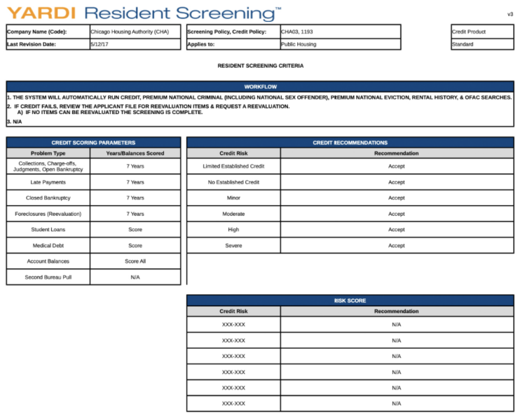 How Tenant Screening Service Works | OpenTSS: Countering Tenant Screening